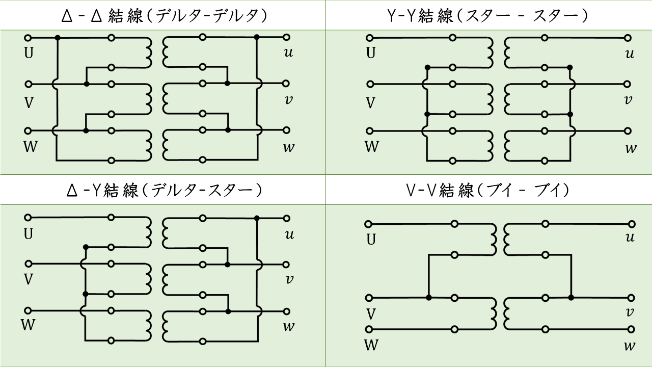 【解説】変圧器の三相結線 | 電験教室