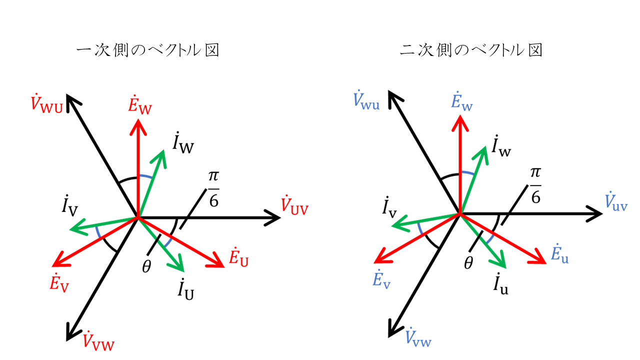 【解説】変圧器の三相結線 電験教室 